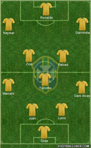 Brazil (National Teams) Football Formation