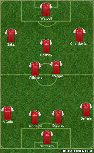 Arsenal Formation 2021 | FootballUser.com