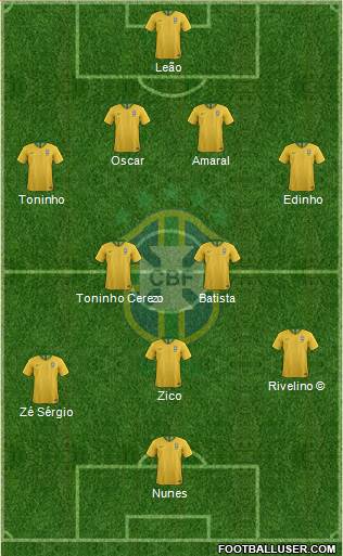Brazil National Football Team Formation 2021 | FootballUser.com