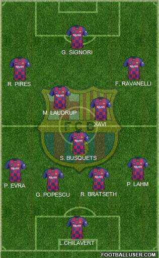 F.C. Barcelona Formation 2021 | FootballUser.com