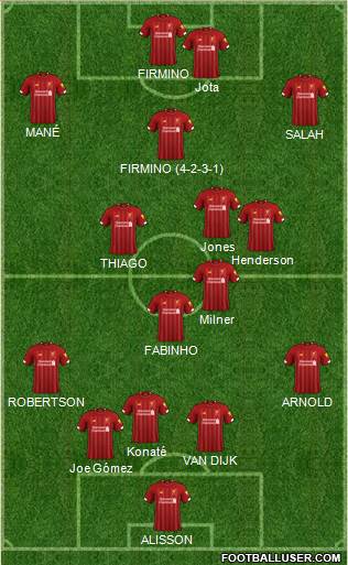 Liverpool Formation 2021 | FootballUser.com