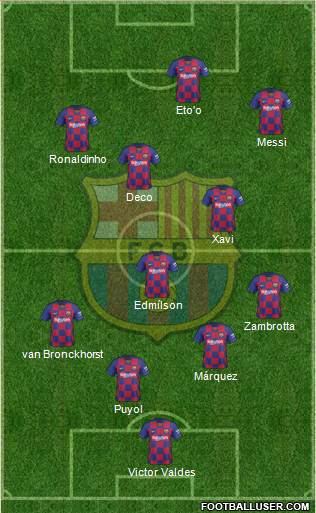 F.C. Barcelona (Spain) Football Formation