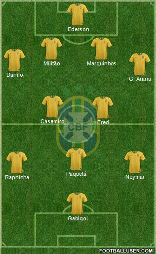 Brazil National Football Team Formation 2021 | FootballUser.com