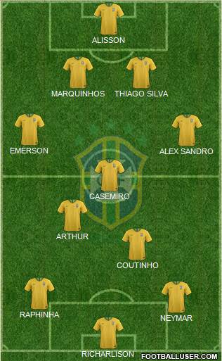 Brazil National Football Team Formation 2021 | FootballUser.com