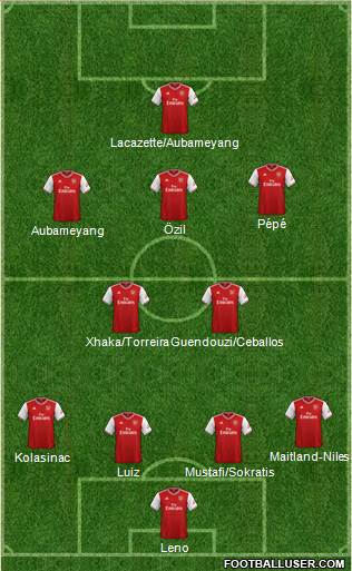 Arsenal Formation 2021 | FootballUser.com