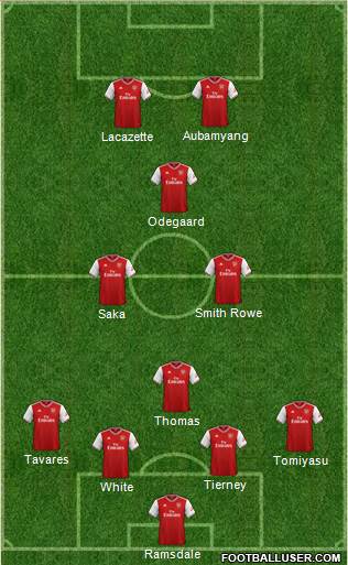 Arsenal Formation 2022 | FootballUser.com