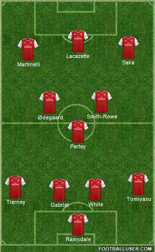 Arsenal Formation 2022 | FootballUser.com