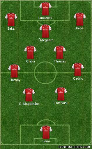 Arsenal Formation 2022 | FootballUser.com