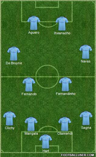 Manchester City Formation 2022 | FootballUser.com