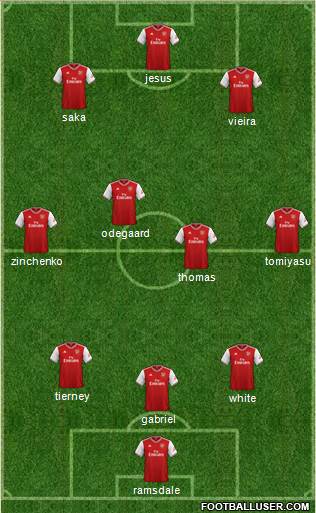 Arsenal Formation 2022 | FootballUser.com