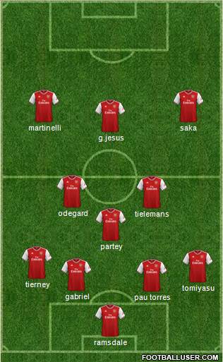 Arsenal Formation 2022 | FootballUser.com