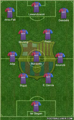 F.C. Barcelona Formation 2022 | FootballUser.com