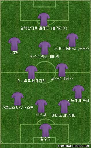 Dream Team (Fantasy Teams) Football Formation