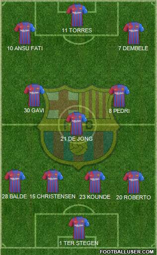 F.C. Barcelona (Spain) Football Formation