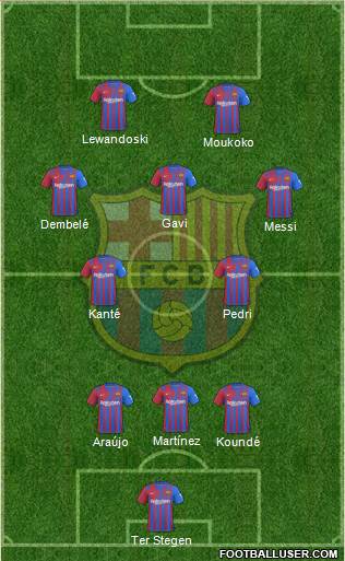 F.C. Barcelona (Spain) Football Formation