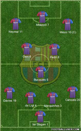 F.C. Barcelona Formation 2023 | FootballUser.com
