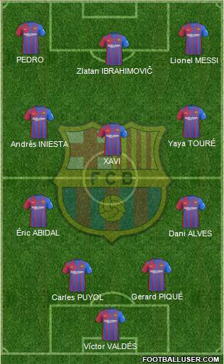 F.C. Barcelona Formation 2023 | FootballUser.com