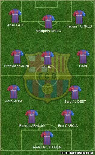 F.C. Barcelona Formation 2023 | FootballUser.com