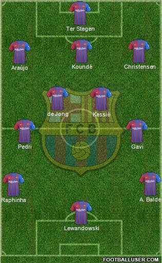 F.C. Barcelona Formation 2023 | FootballUser.com