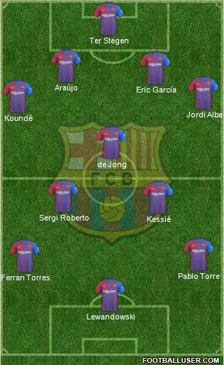 F.C. Barcelona Formation 2023 | FootballUser.com