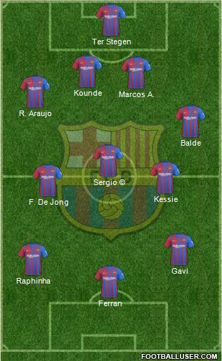 F.C. Barcelona Formation 2023 | FootballUser.com