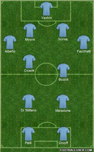 Dream Team (Fantasy Teams) Football Formation