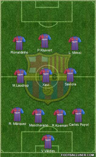 F.C. Barcelona Formation 2023 | FootballUser.com