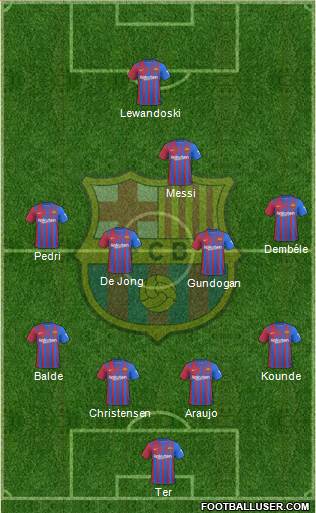 F.C. Barcelona Formation 2023 | FootballUser.com