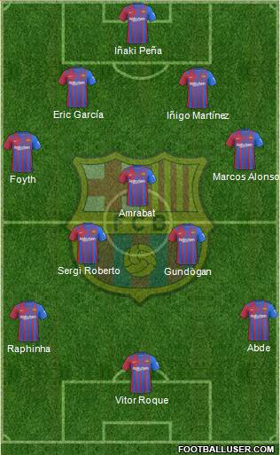 F.C. Barcelona Formation 2023 | FootballUser.com