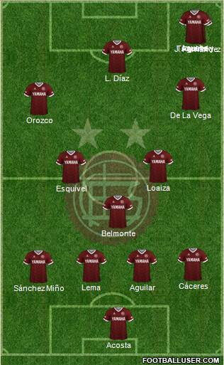 All Lanús (Argentina) Football Formations