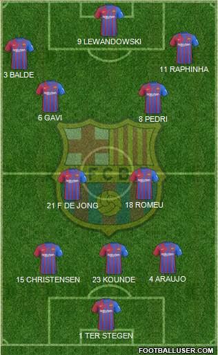 F.C. Barcelona (Spain) Football Formation
