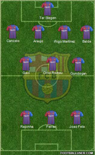 F.C. Barcelona Formation 2023 | FootballUser.com