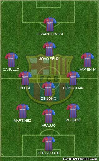 F.C. Barcelona Formation 2024 | FootballUser.com