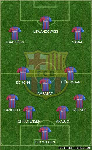 F.C. Barcelona Formation 2024 | FootballUser.com