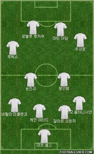 Football Formations - footballuser.com