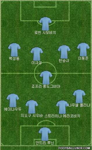 Football Formations - footballuser.com