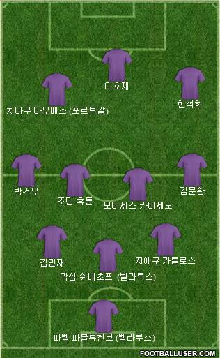 Football Formations - footballuser.com