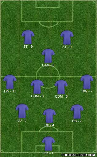 Football Formations - footballuser.com