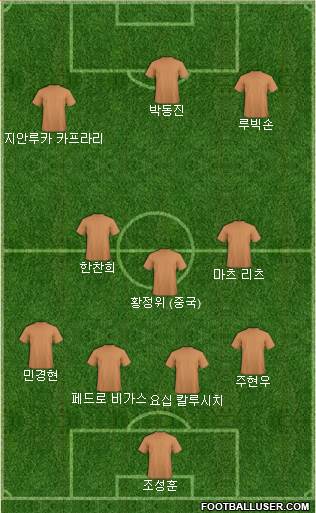 Football Formations - footballuser.com