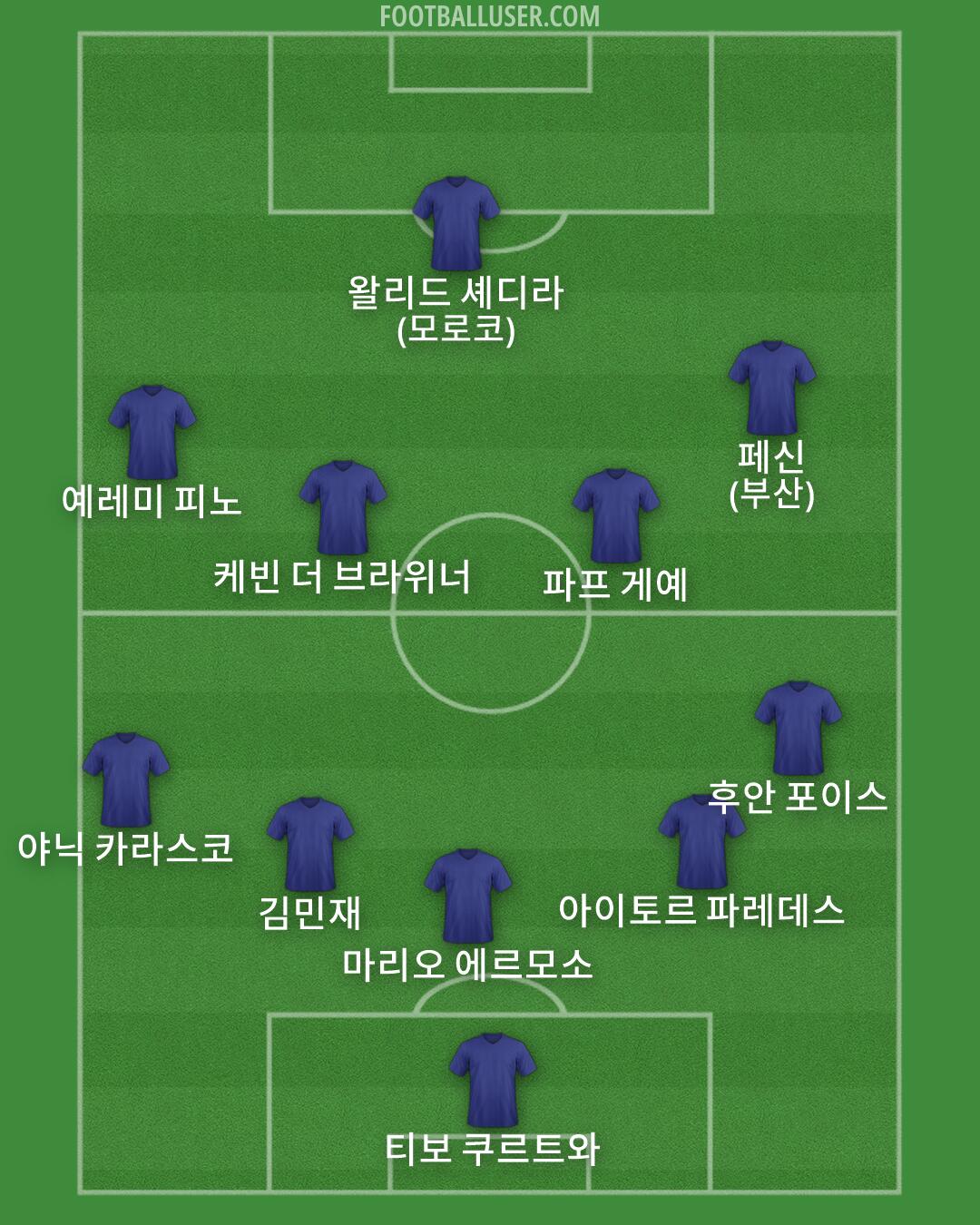 Custom Team Formation 2024 | FootballUser.com