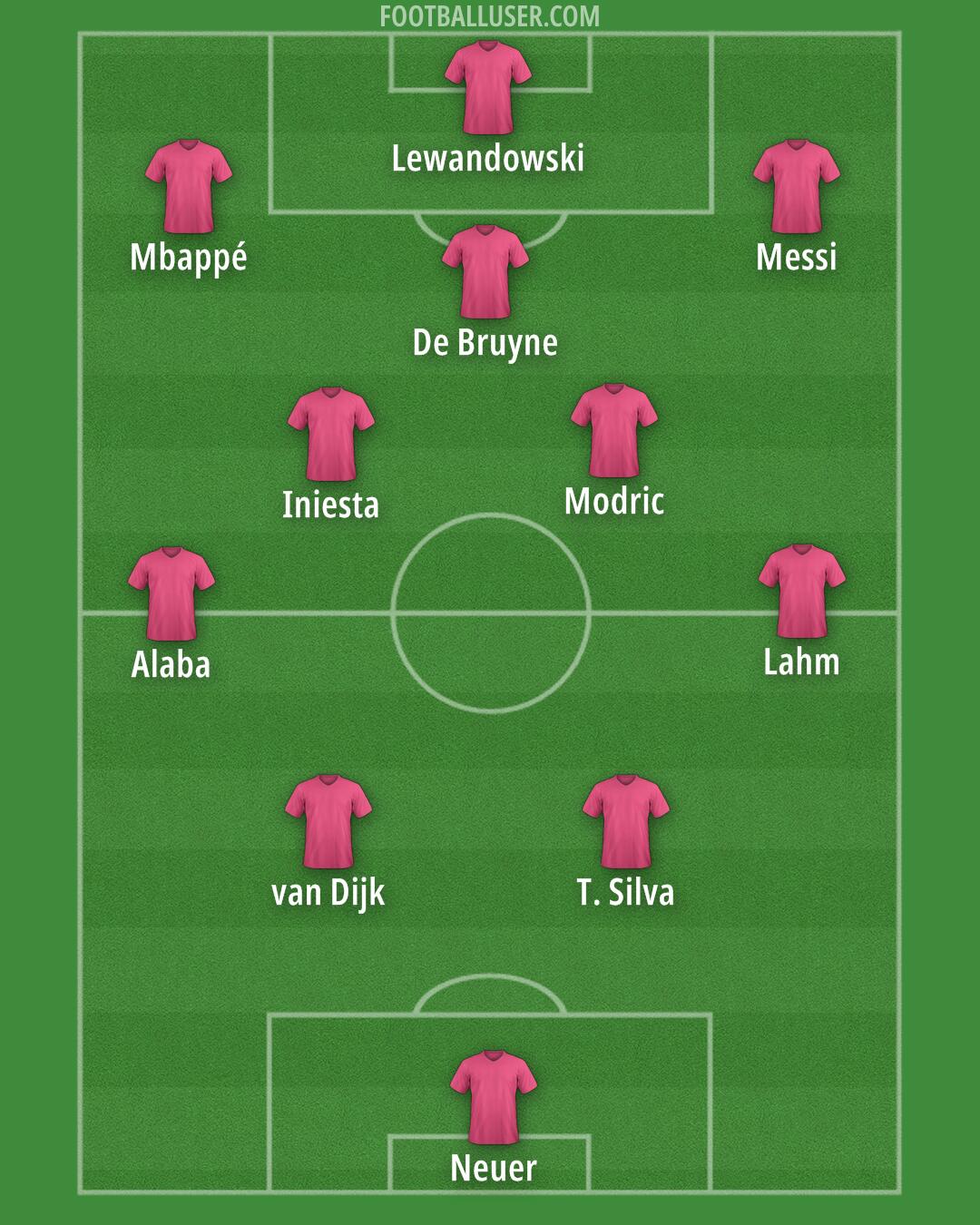 Custom Team Formation 2024 | FootballUser.com