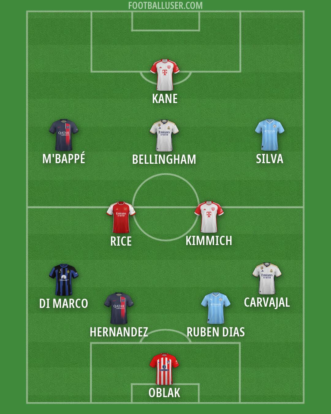 Custom Team Formation 2024 | FootballUser.com