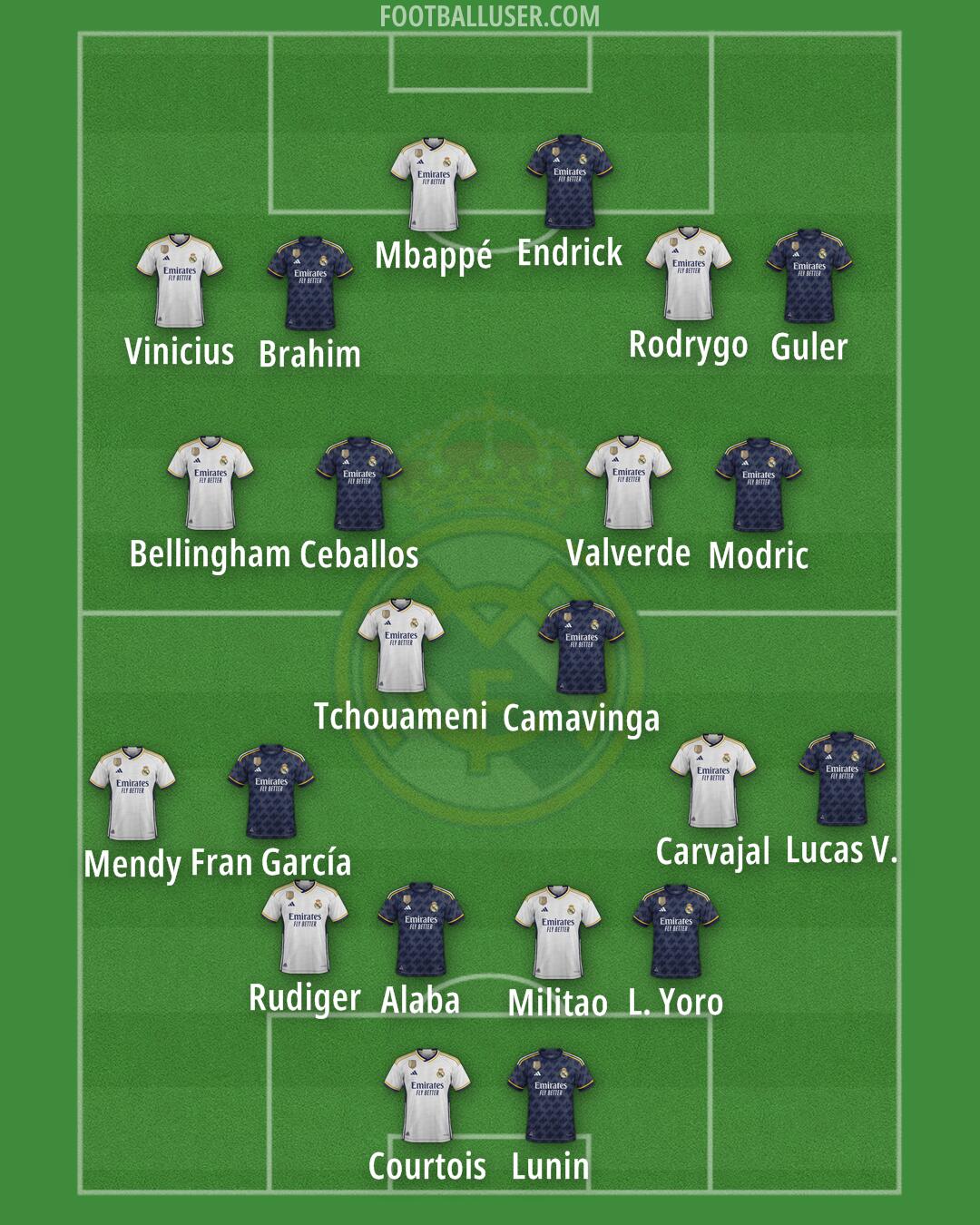 Real Madrid Formation 2024 | FootballUser.com