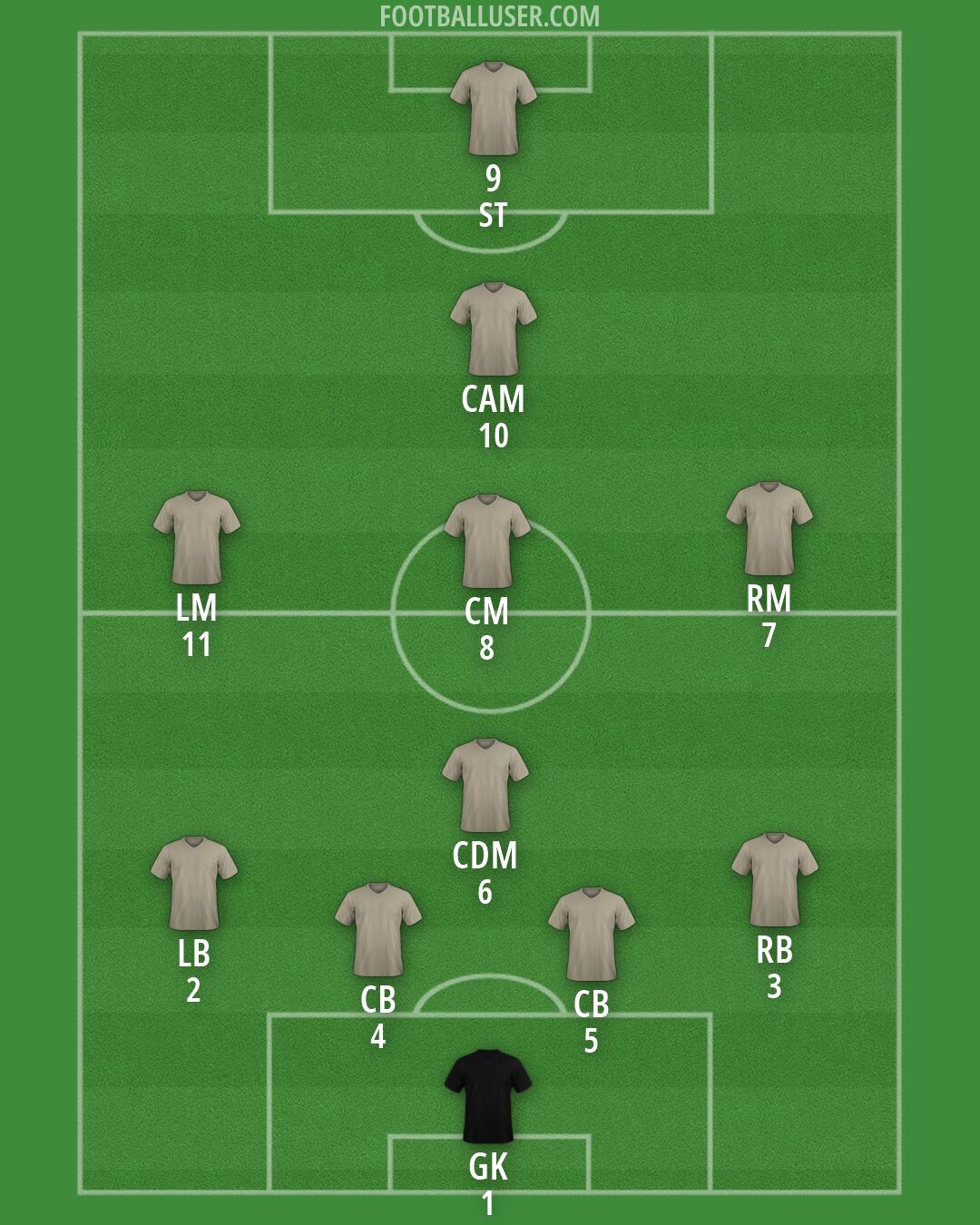 Custom Team Formation 2024 | FootballUser.com