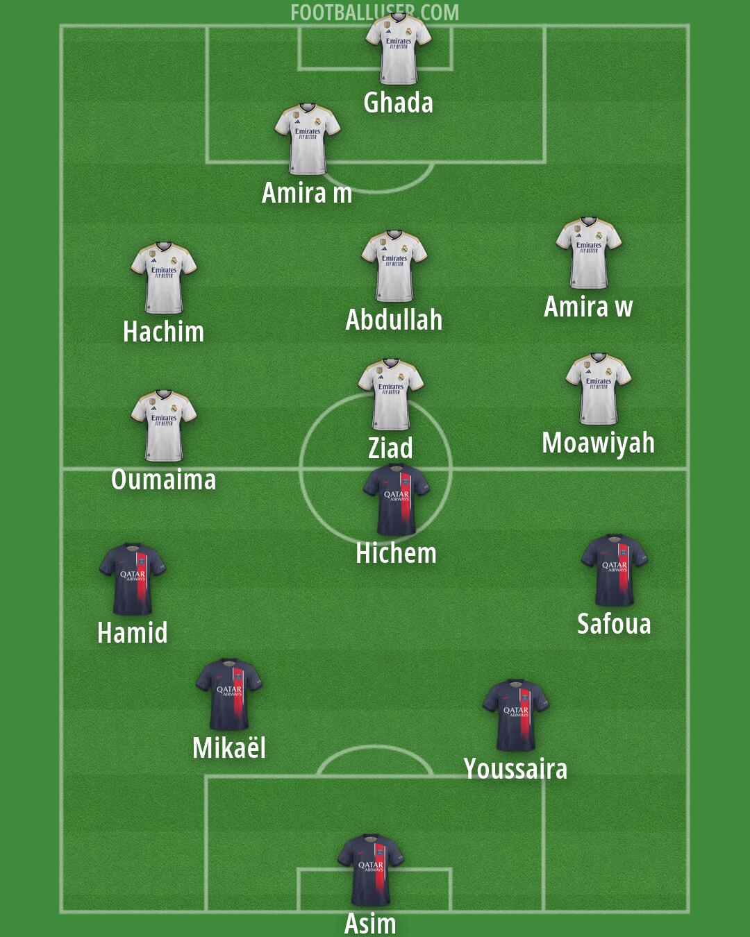 Custom Team Formation 2024 | FootballUser.com