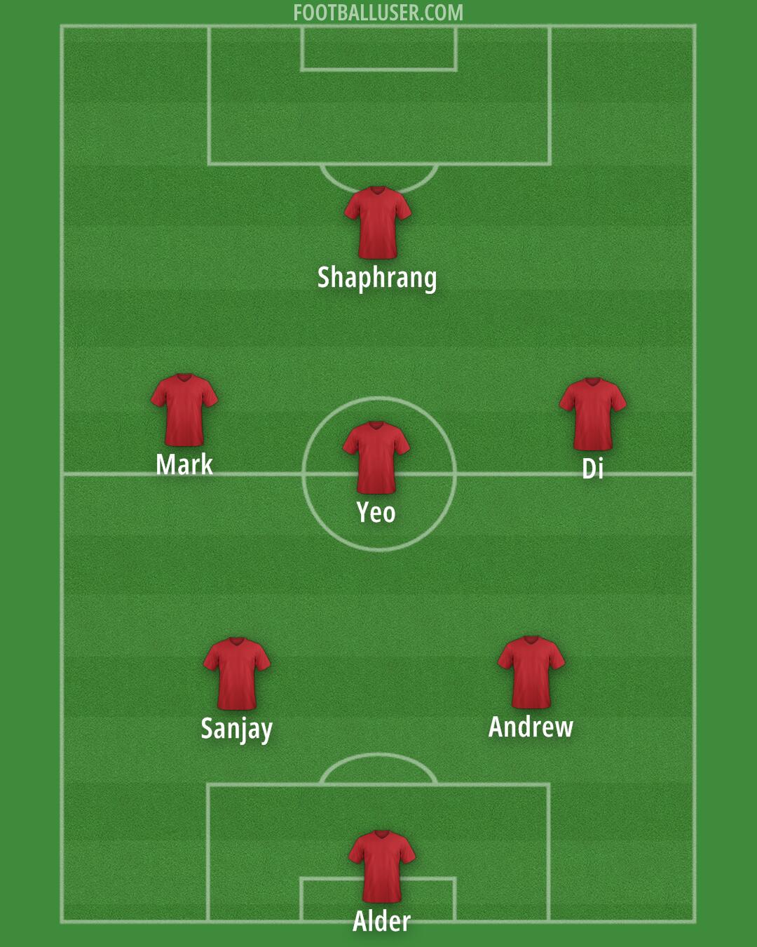 Custom Team Formation 2024 | FootballUser.com