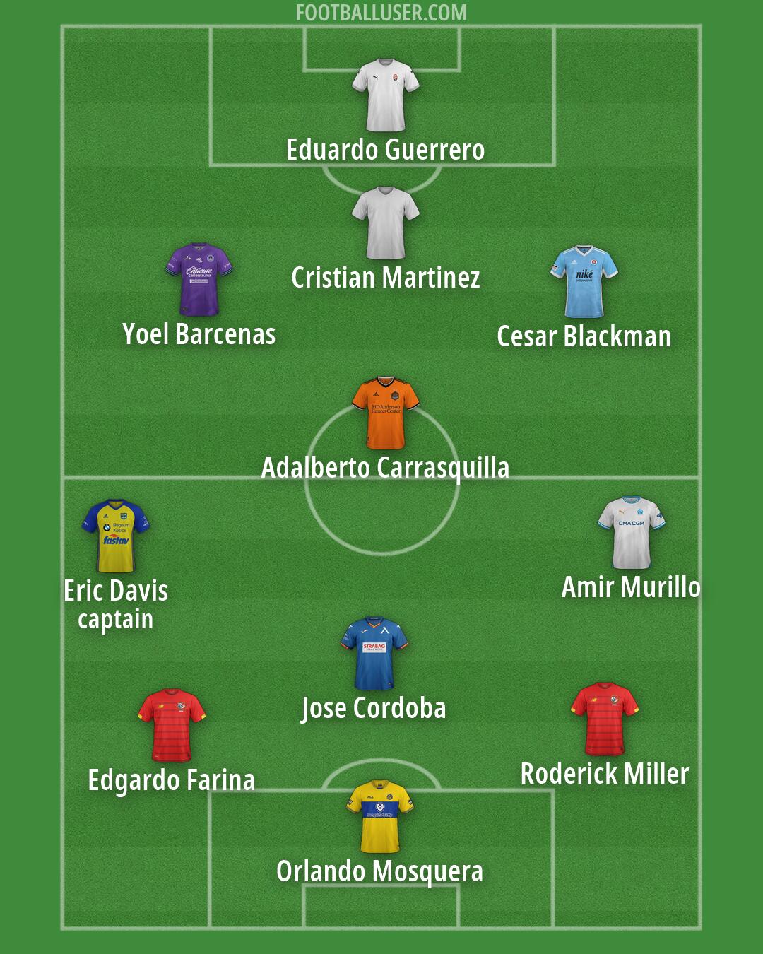 Custom Team Formation 2024 | FootballUser.com