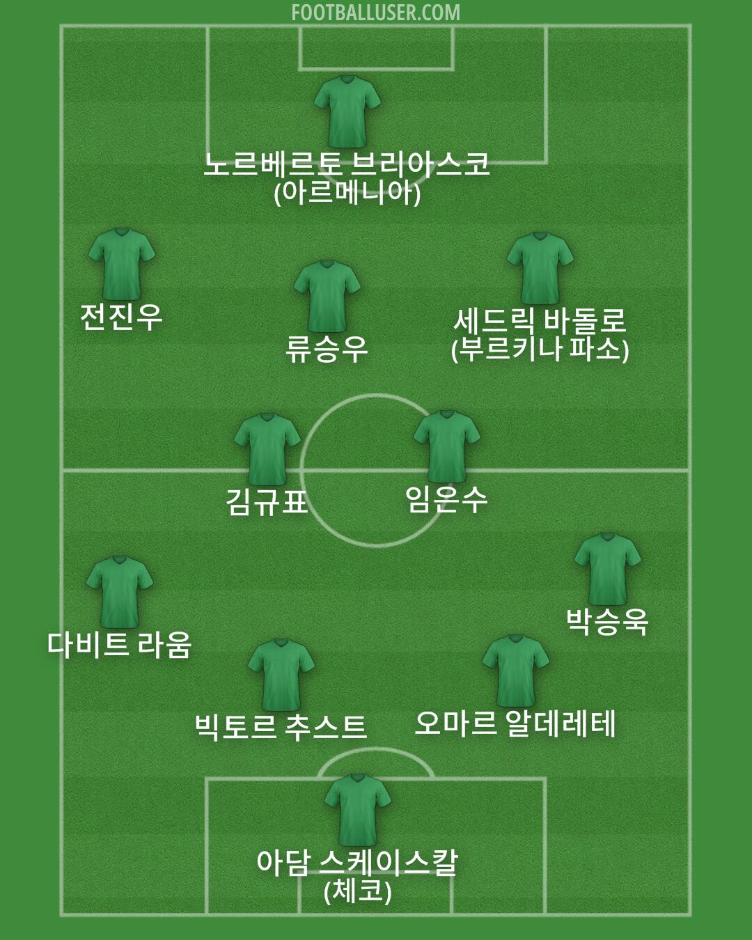 Custom Team Formation 2024 | FootballUser.com