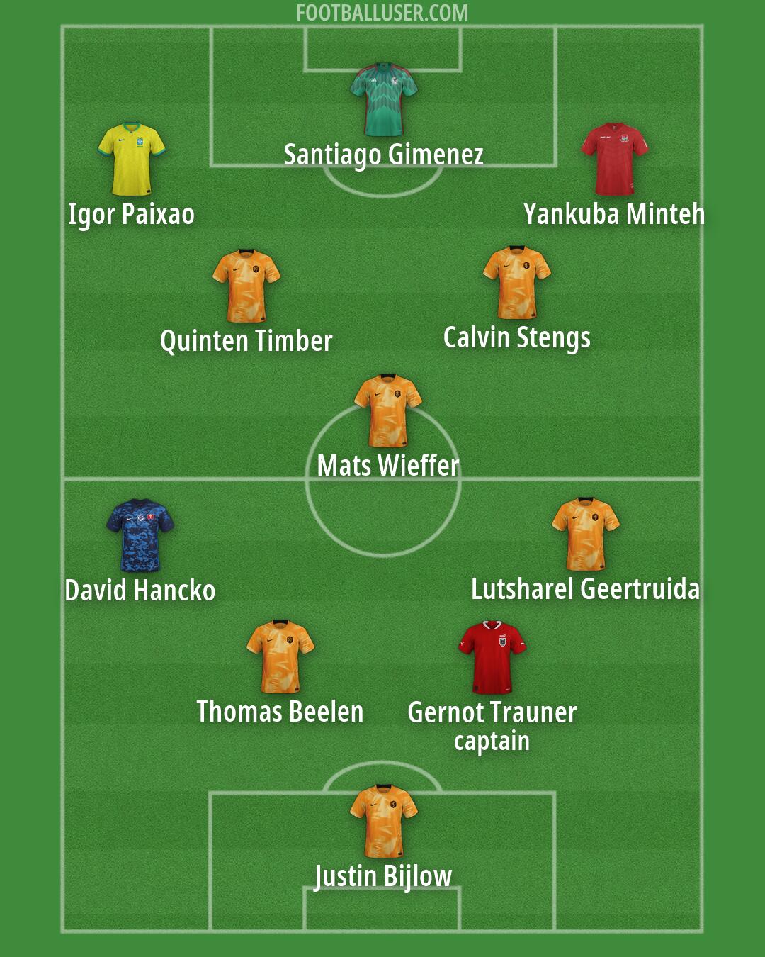 Custom Team Formation 2024 | FootballUser.com