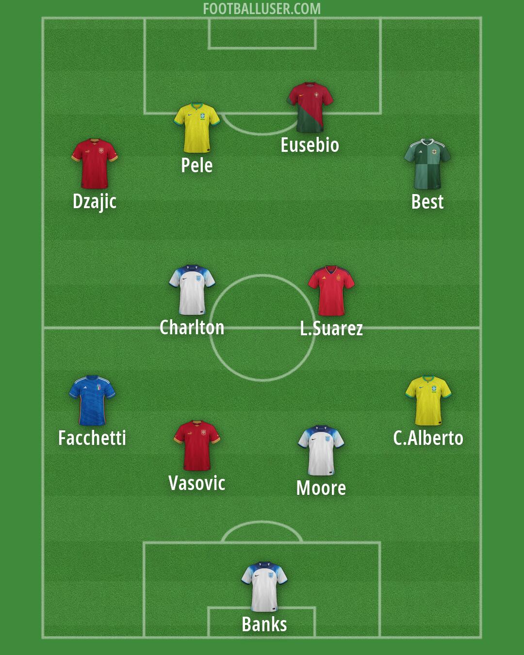 Italy Football Team 2024 World Cup Squad
